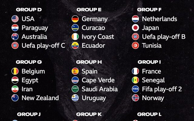 2026 FIFA World Cup: format, groups and more – ShallyApps.com